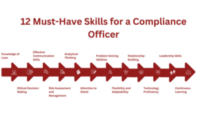 Compliance Officer Skills (Must-Have Skills For Your Resume) - Captain ...