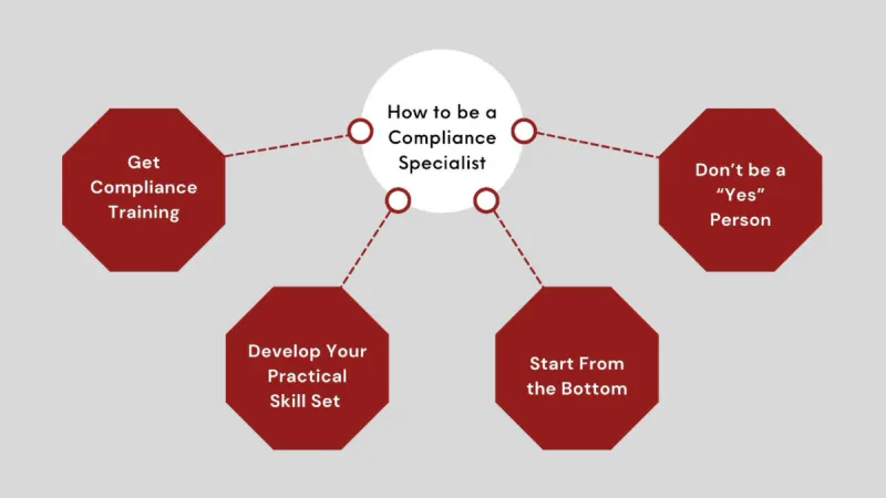 What is a Compliance Specialist? What They Do In An Organization ...