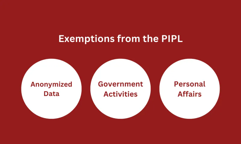 What is PIPL China? (The Compliance Guide You Need) - Captain Compliance What is PIPL China? (The Compliance Guide You Need) - Captain Compliance