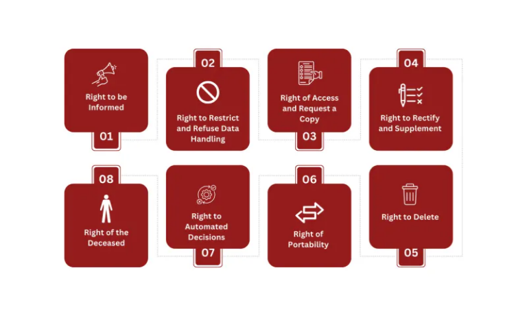 What is PIPL China? (The Compliance Guide You Need) - Captain Compliance