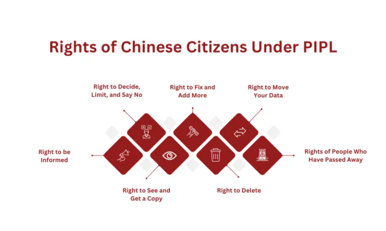 China PIPL Requirements: A Comprehensive Guide - Captain Compliance