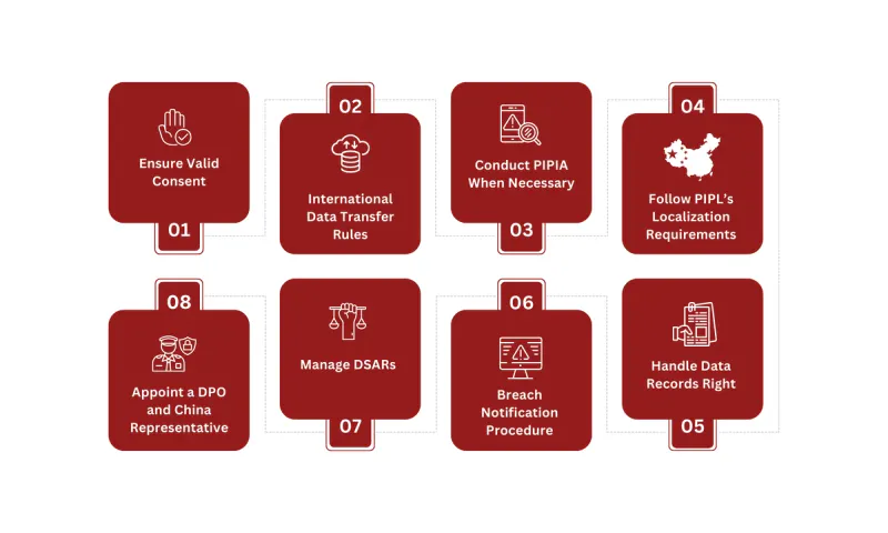 China PIPL Requirements: A Comprehensive Guide - Captain Compliance