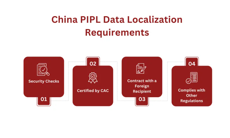 China Pipl Data Localization A Detailed Overview Captain Compliance