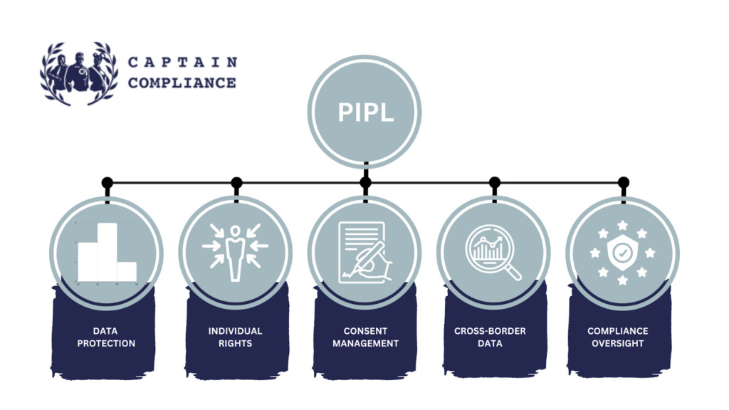 PIPL - Captain Compliance
