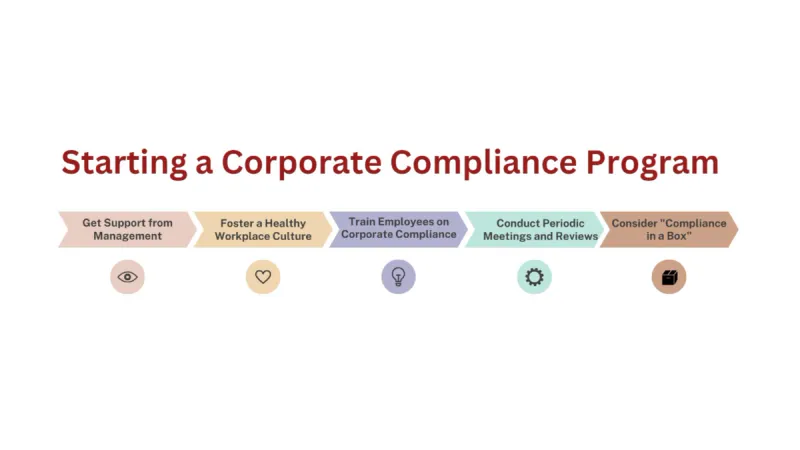 What is Corporate Compliance and Why is it Important? - Captain Compliance