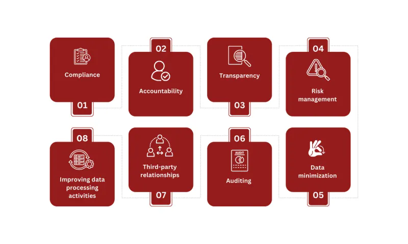 RoPA LGPD: The Ultimate Guide for Businesses - Captain Compliance
