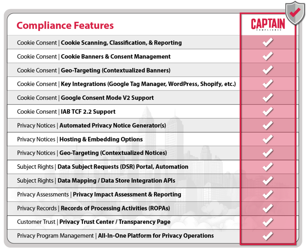 Pricing Captain Compliance 6748
